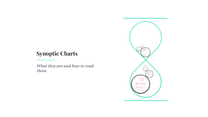 What is a synoptic chart? by Rebecca Dymond on Prezi