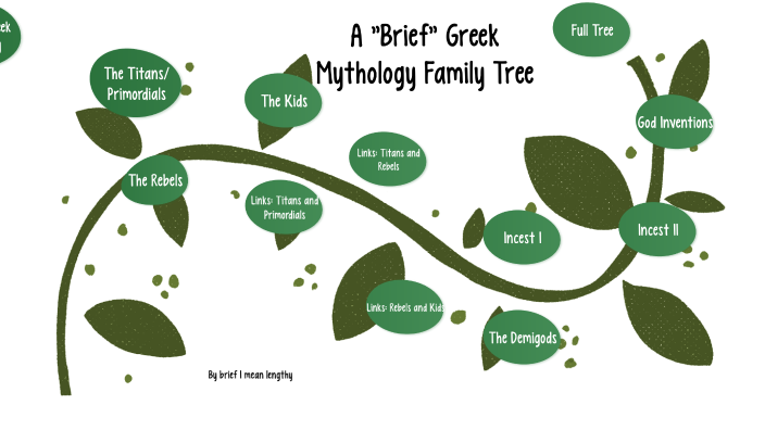 Greek Gods Tree by Eleftheria Lazaridis on Prezi