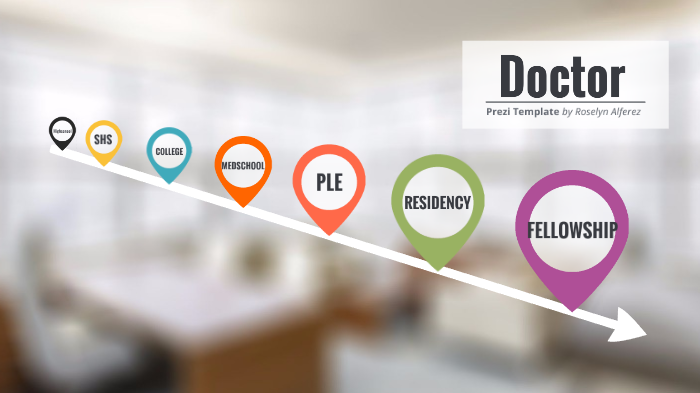 STEPS IN BECOMING A DOCTOR IN THE PHILIPPINES by Roselyn Alferez on Prezi