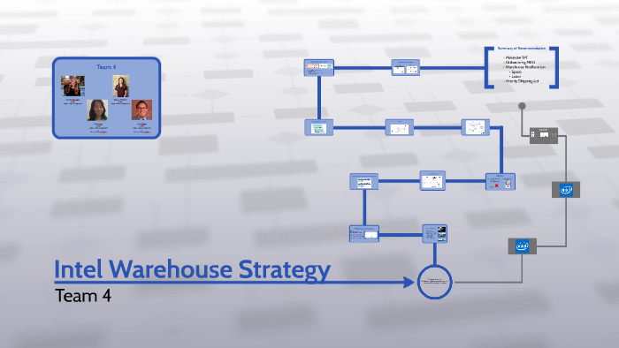 Intel Warehouse Strategy by Felicia Utami on Prezi