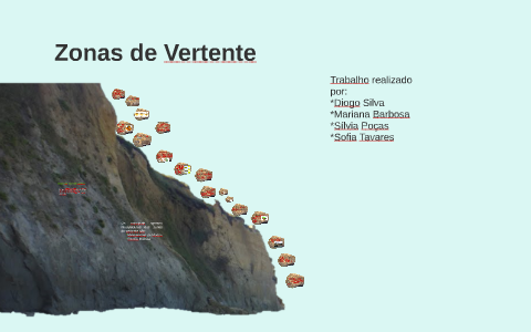 O que são zonas de vertente? by Silvia M on Prezi