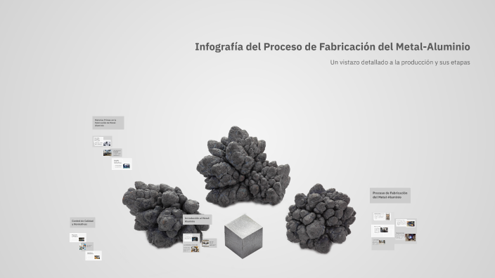 Infografía del Proceso de Fabricación del Metal-Aluminio by Esperanza ...