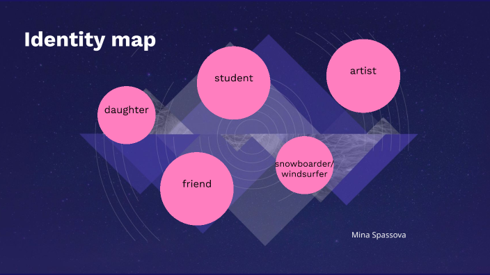 identity map by mina spassova on Prezi