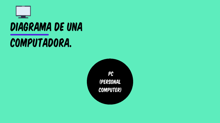 diagrama de una computadora by Teancum limhi Limon flores on Prezi