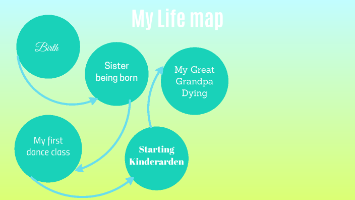 My Life map by Reece Montgomery on Prezi