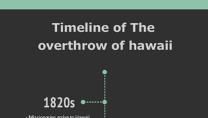 Ancient hawaii timeline by Coen Kawata on Prezi Design