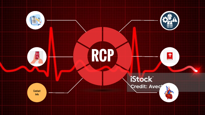 RCP básico by Gianfranco Emanuele on Prezi