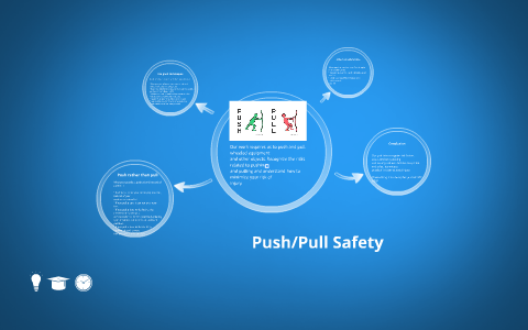 Push/Pull Safety by Cecilia Barrera on Prezi