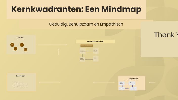 Kernkwadranten: Een Mindmap by Samantha Watson on Prezi