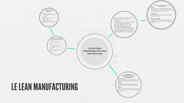 lean manufacturing by Zakaria Loudine on Prezi