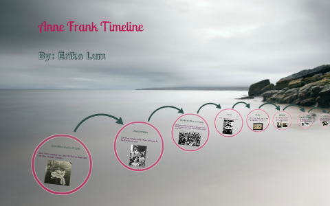 Anne Frank Timeline by Erika Lum on Prezi