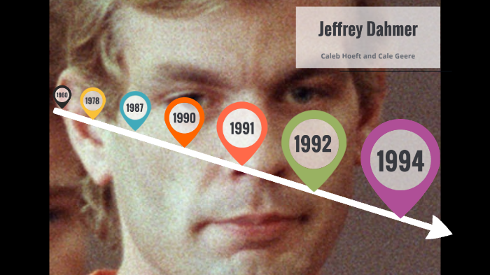 Criminology Jeffrey Dahmer True Crime Project - Caleb Hoeft and Cale ...