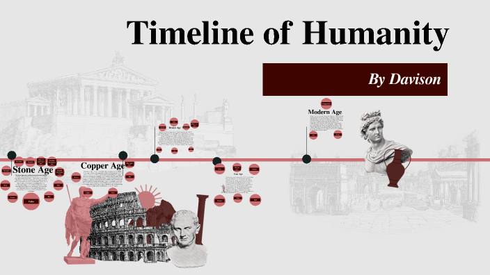 Timeline of Humanity by Davison (Davis) Tanuwidjaja on Prezi