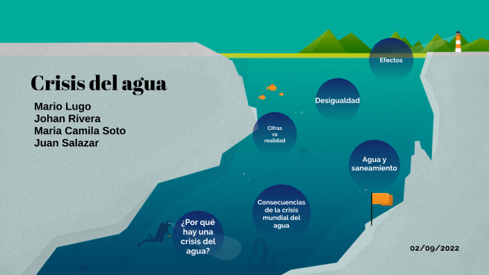 Crisis del agua by Maria Camila Soto on Prezi