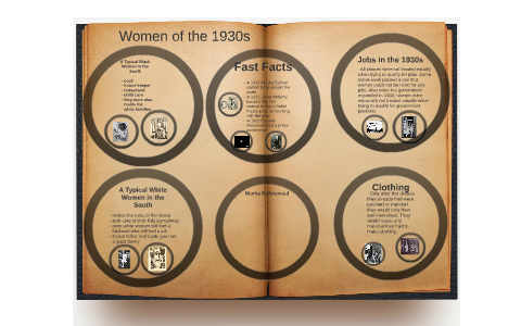 Women of the 1930s by Lexi B on Prezi