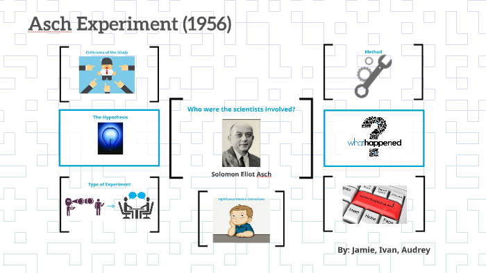 Asch experiment by mango banana on Prezi
