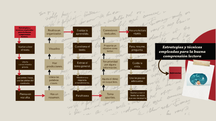 Estrategias y técnicas empleadas para la buena comprensión lectora ...