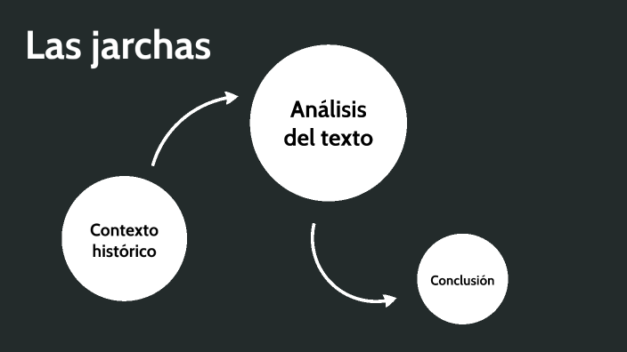 Las jarchas by Lucas Albero on Prezi