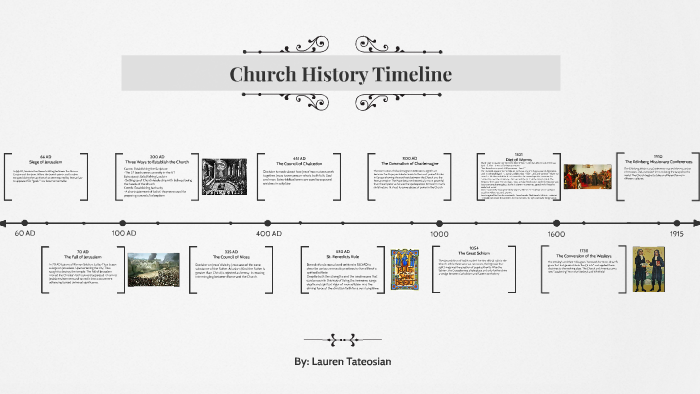 Church History Timeline by Lauren Tateosian on Prezi