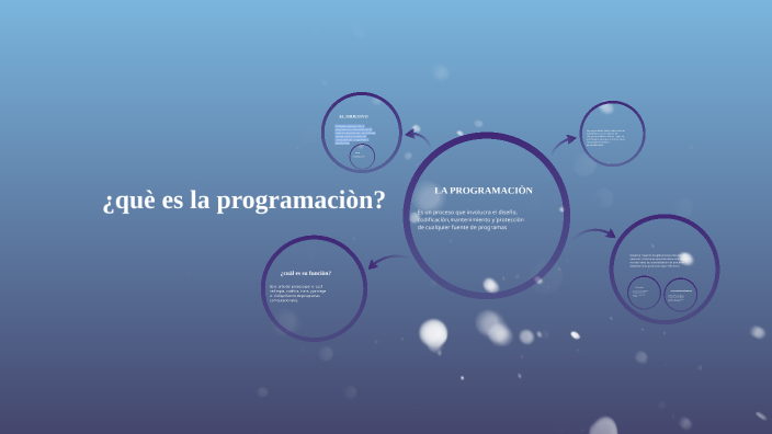 que es programaciòn by gaby toco on Prezi