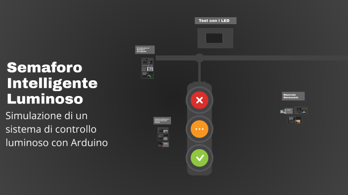 Semaforo Intelligente by nihade lokmane on Prezi