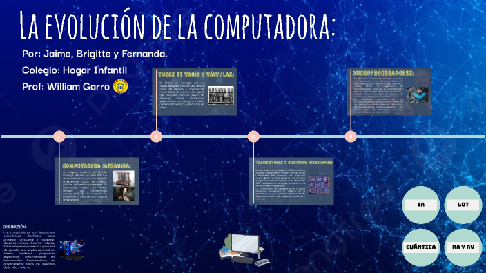 Evolución de la computadora by Jaime Buitron on Prezi