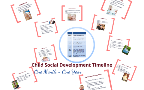 Child Development Timeline by Madison Stallings on Prezi