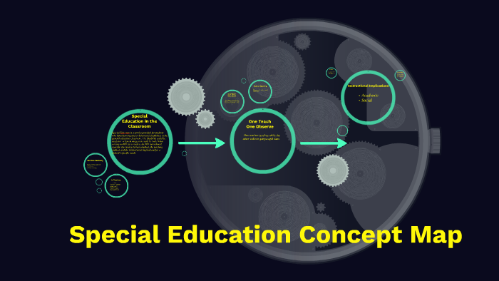 Special Education Concept Map by William James on Prezi