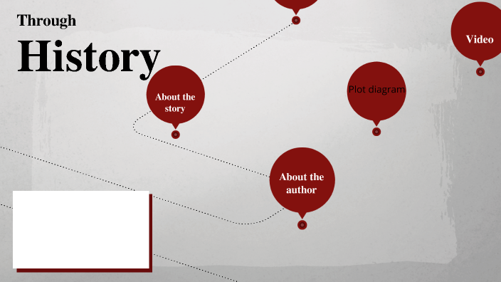 The Tell-Tale Heart by Donald Walker Jr by Donald Walker on Prezi