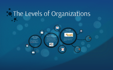 The Levels of Organizations by Joshua Bartsch on Prezi