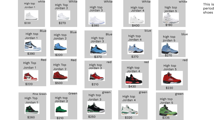 Periodic Table of Shoes by Nico Talbott on Prezi