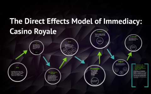 The Direct Effects Model of Immediacy: by Agustin Floriano on Prezi
