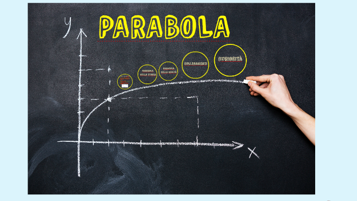 PARABOLA by Matteo Mariani on Prezi