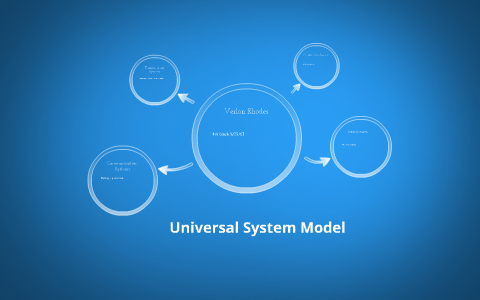 Universal System Model by Verlon Rhodes on Prezi