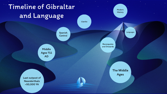 Timeline of Gibraltar and Language by Sean McDonald on Prezi