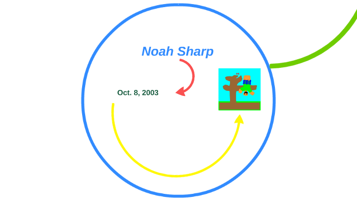 Noah Sharp by Noah Sharp on Prezi
