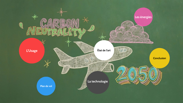 Décarbonation de l'aviation by Louan SCHMIDT on Prezi