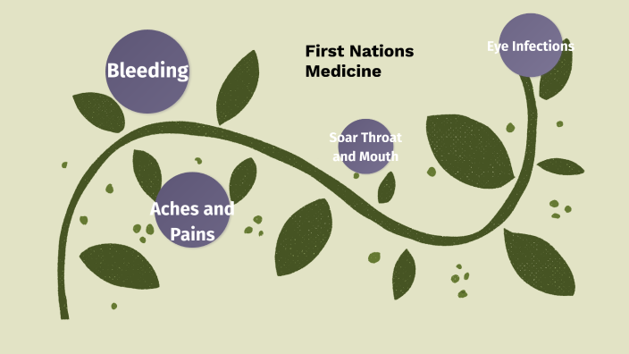 First Nations Medicine by Aislyn Chamberlain on Prezi