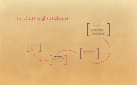 III. The 13 English Colonies by Julia Guthrie on Prezi