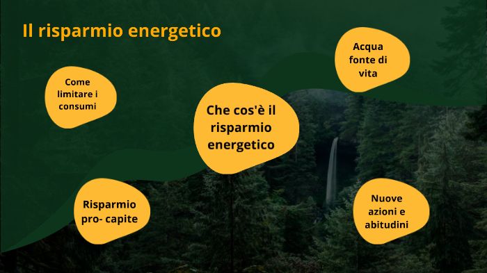 Risparmio energetico by Virginia Monti on Prezi