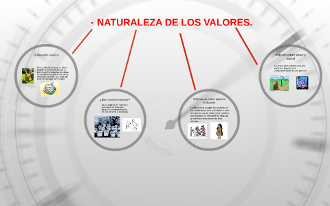NATURALEZA DE LOS VALORES. by pedro luis arias vera on Prezi