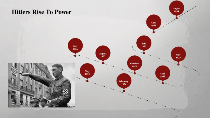 Hitler project by Aidan Sell on Prezi