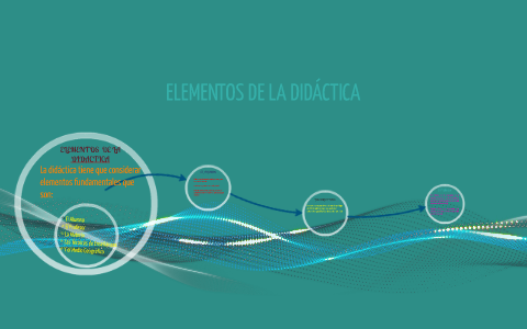 ELEMENTOS DE LA DIDÁCTICA by simon rodriguez on Prezi