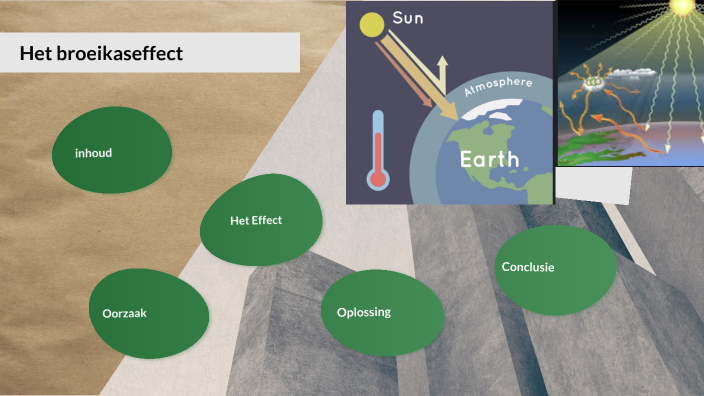 broeikaseffect by n amiri on Prezi