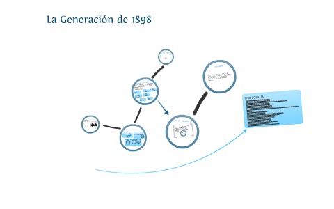 Generación de 1898 by V G on Prezi