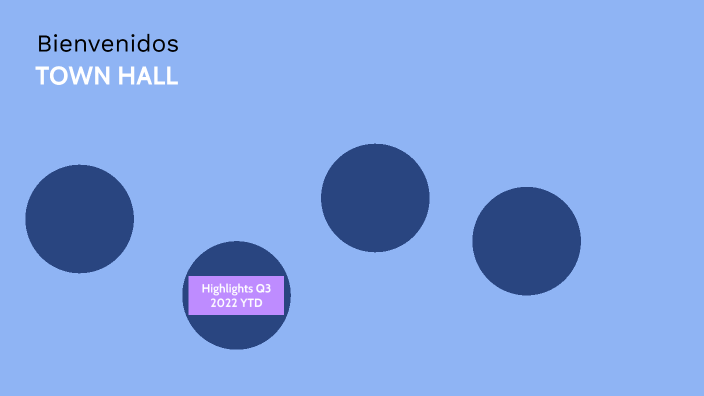 Town Hall Template Final Q3 2022 by luciana budman on Prezi
