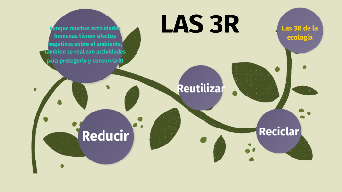 Las 3R by Thalia LlD on Prezi