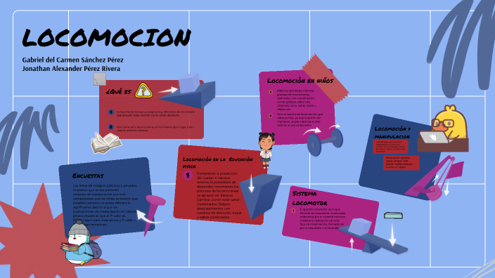 Locomoción 3° "C" by 1C Gabriel del Carmen Sánchez Perez on Prezi