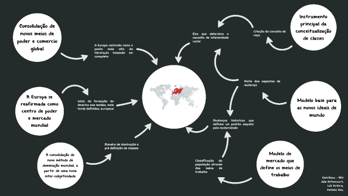 Colonialidade do poder by Lais Victoria Moraes Brito on Prezi