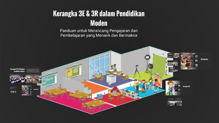 Kerangka 3E & 3R dalam Pendidikan Moden by SITI HILWA BINTI AHMAD FARID ...
